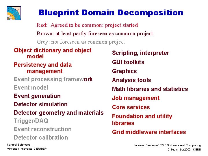 A Baseline for CMS Central Software architecture framework