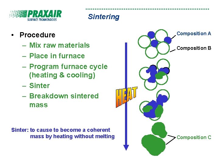 Thermal Spray Powders Special Capabilities Powder Mfg Gas
