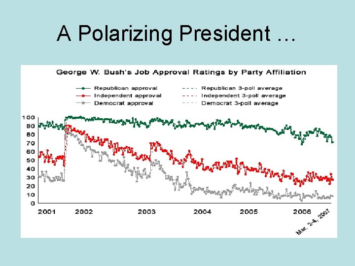 The Decline of George W Bushs Approval Rating