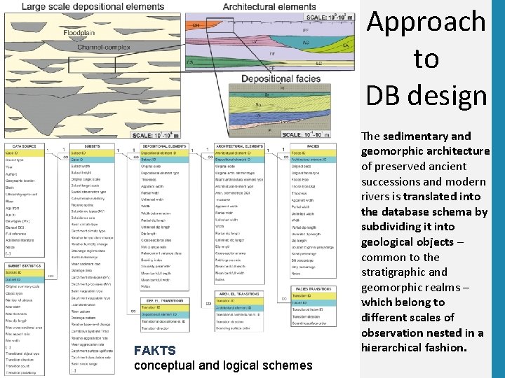Use of a relational database for the classification
