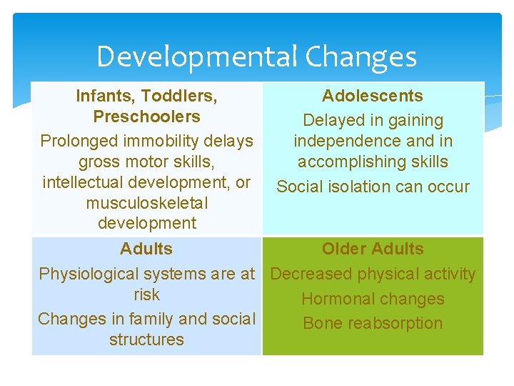 The effects of Immobility Factors Influencing obilityImmobility Mobility