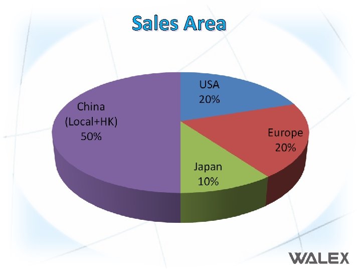 Walex Electronic Limited designer and manufacturer of cables