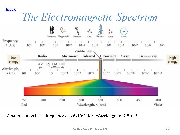 Index Unit 03 Electron Configuration Module 01 Light