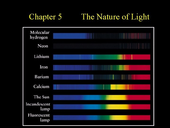 Chapter 5 The Nature of Light Guiding Questions