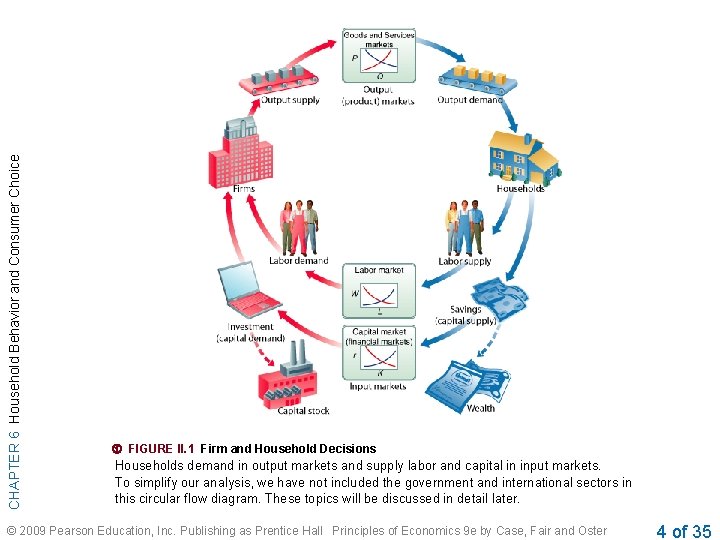 CHAPTER 6 Household Behavior and Consumer Choice Power