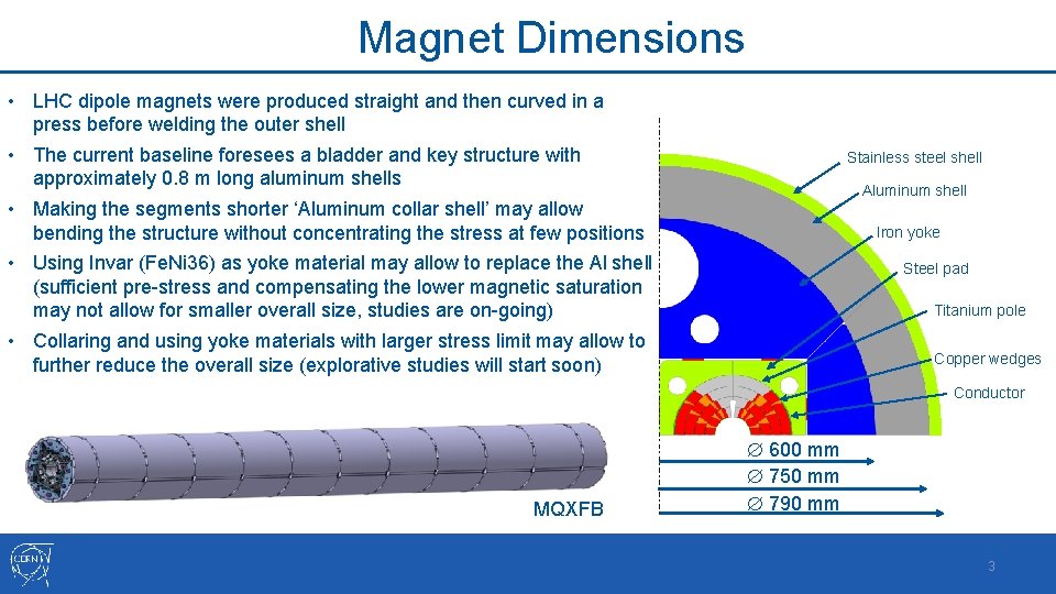 Magnet Dimensions Daniel Schoerling On behalf of Euro