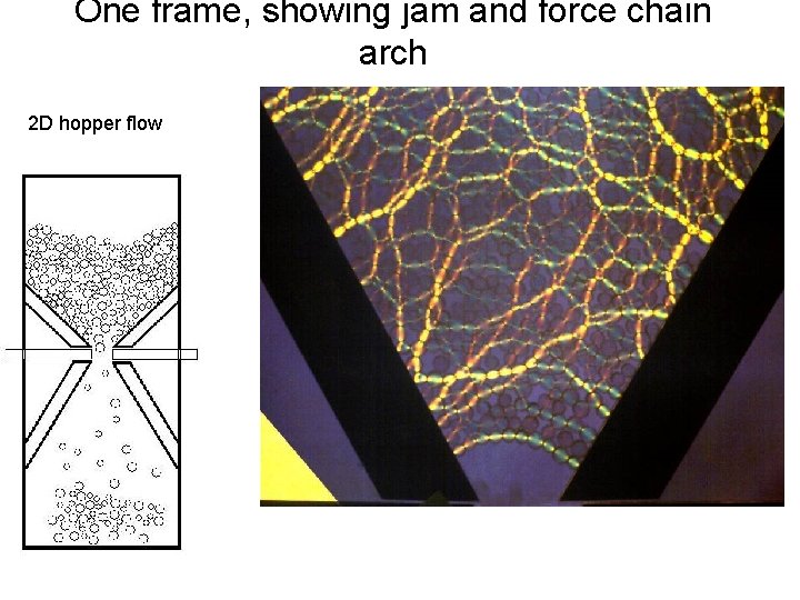 Building a Theory of Granular Materials Statics and
