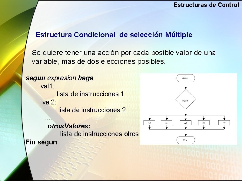 ESTRUCTURAS DE CONTROL Agenda Estructuras Bsicas de un