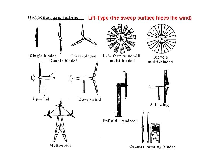 LiftType the sweep surfaces the wind Wind Desert