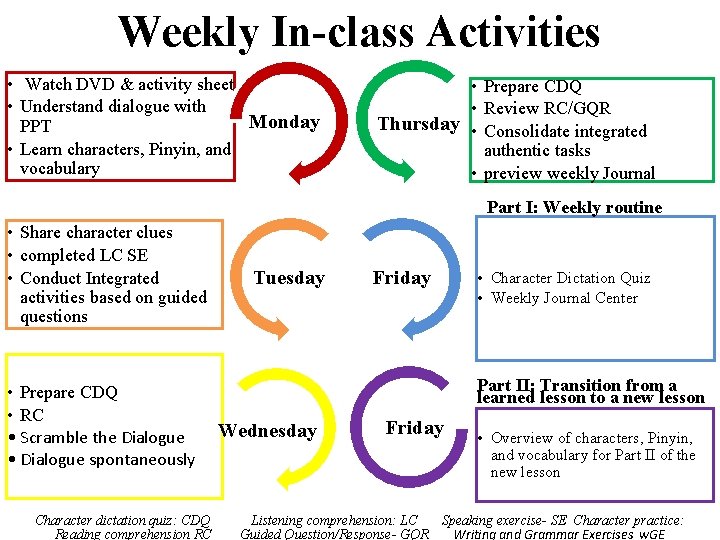 Weekly Inclass Activities Watch DVD activity sheet Understand