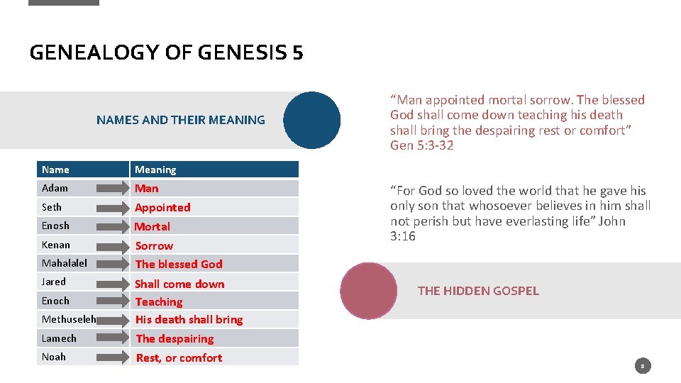 Mark ReesThomas HOW THE BIBLE PROVES ITSELF BEYOND