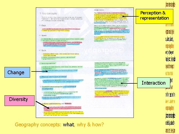 Geography concepts What why and how Ecosystems Elements