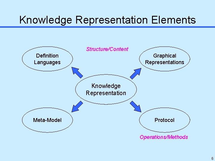 Developing a DesignSimulation Framework A Workshop with CPDAs