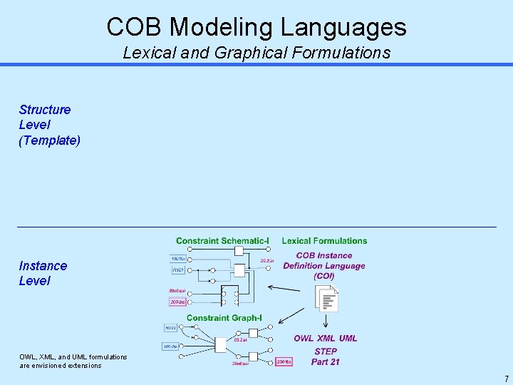 Developing a DesignSimulation Framework A Workshop with CPDAs