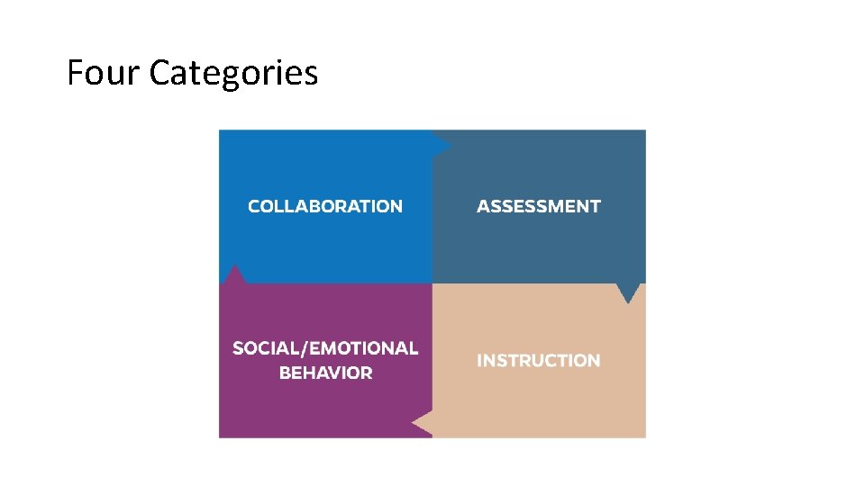 HighLeverage Practices Introduction to HighLeverage Practices Through a