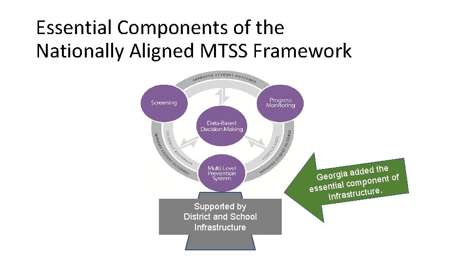 HighLeverage Practices Introduction to HighLeverage Practices Through a