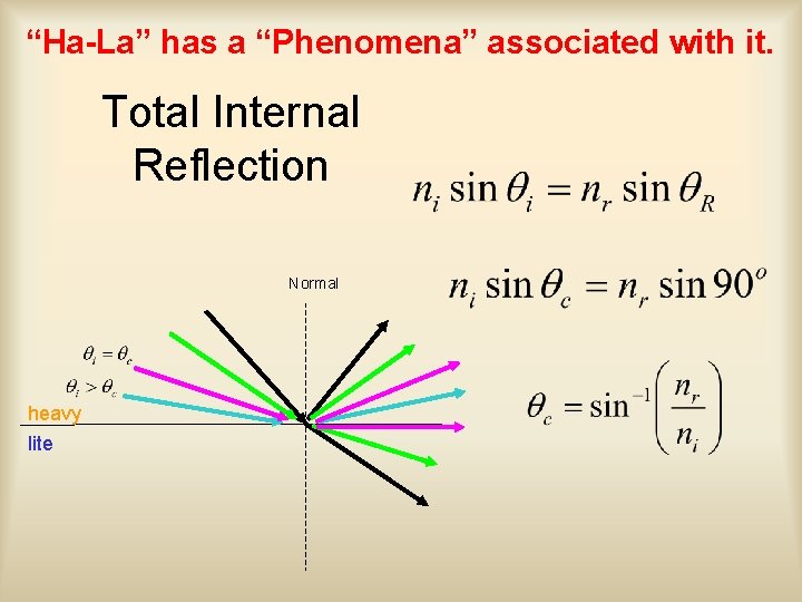 LENSES Lyzinski Physics Light Speeds When traveling through