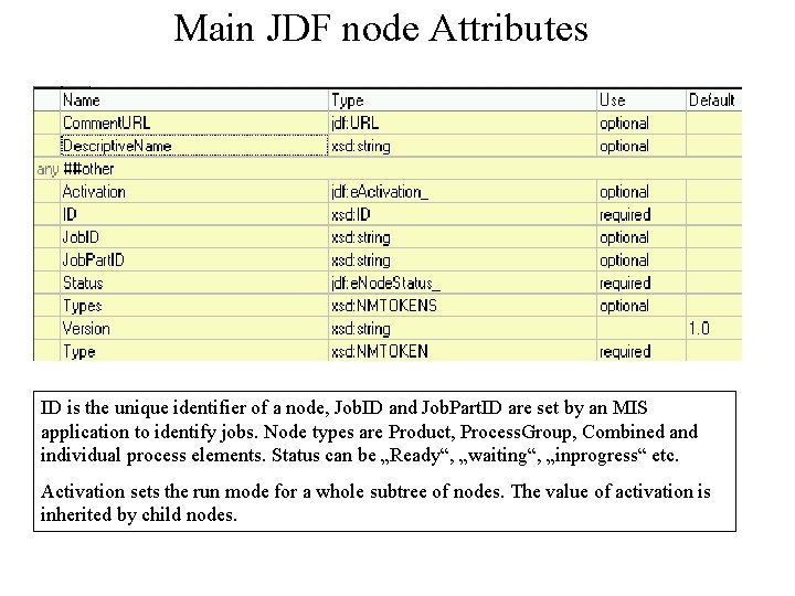 Lecture on Job Definition Format Specification and Schema