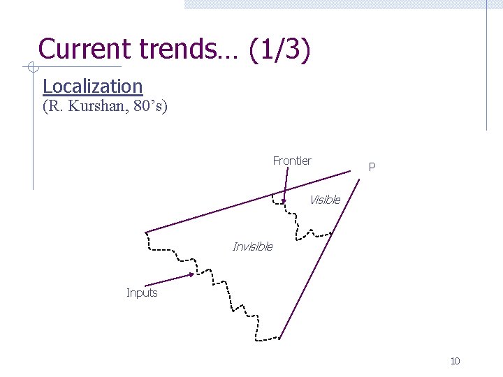 SAT Based AbstractionRefinement in ModelChecking Ofer Strichman Joint