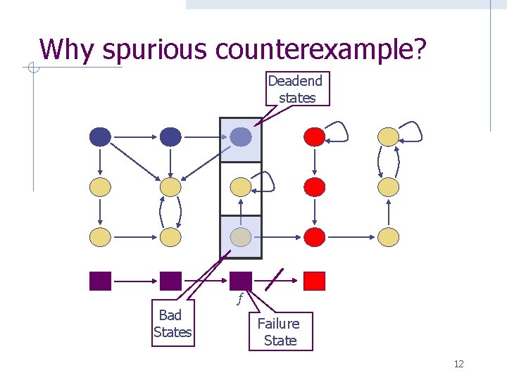 SAT Based AbstractionRefinement in ModelChecking Ofer Strichman Joint