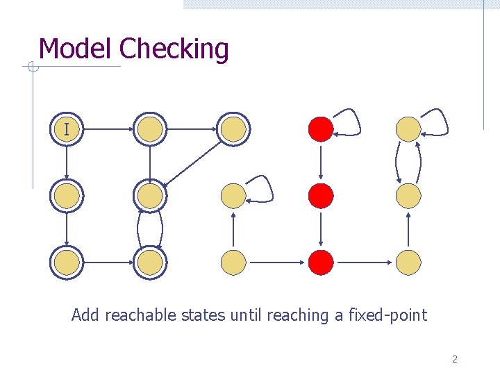 SAT Based AbstractionRefinement in ModelChecking Ofer Strichman Joint