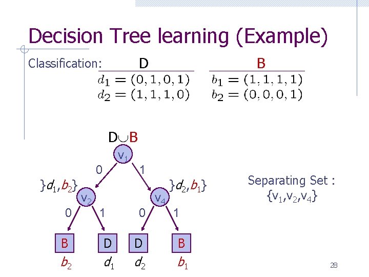 SAT Based AbstractionRefinement in ModelChecking Ofer Strichman Joint