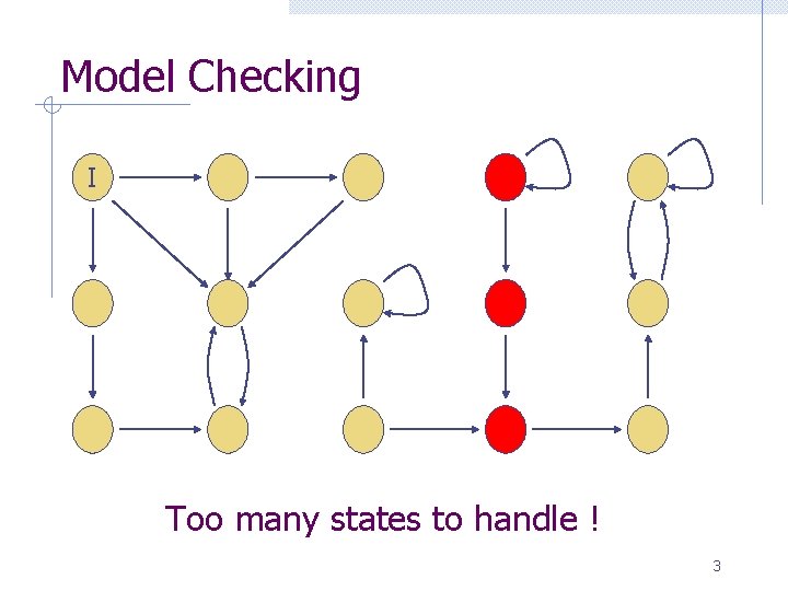 SAT Based AbstractionRefinement in ModelChecking Ofer Strichman Joint