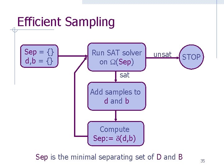 SAT Based AbstractionRefinement in ModelChecking Ofer Strichman Joint