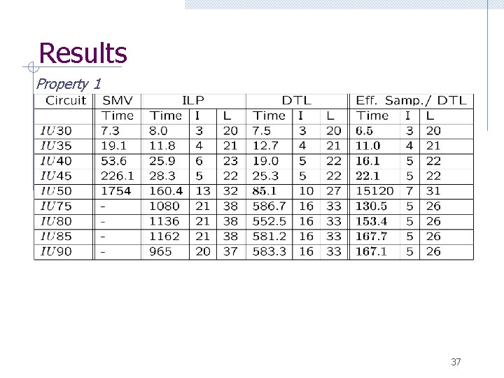SAT Based AbstractionRefinement in ModelChecking Ofer Strichman Joint