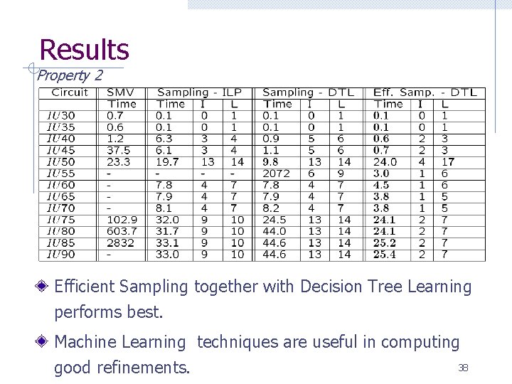 SAT Based AbstractionRefinement in ModelChecking Ofer Strichman Joint