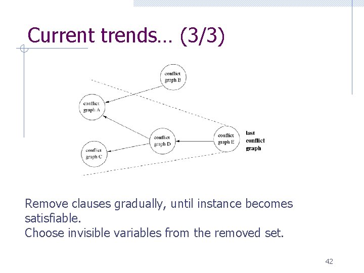 SAT Based AbstractionRefinement in ModelChecking Ofer Strichman Joint