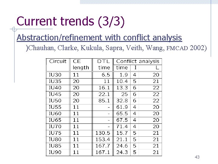 SAT Based AbstractionRefinement in ModelChecking Ofer Strichman Joint