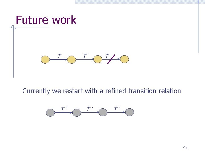 SAT Based AbstractionRefinement in ModelChecking Ofer Strichman Joint