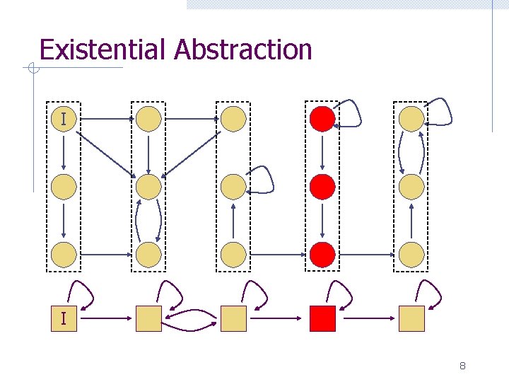 SAT Based AbstractionRefinement in ModelChecking Ofer Strichman Joint