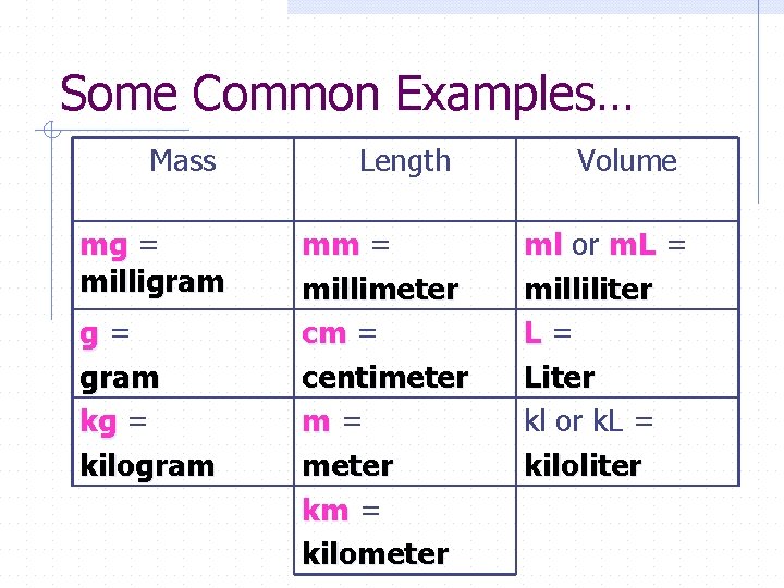 THE SCIENCE OF BIOLOGY Chapter 1 Understanding the