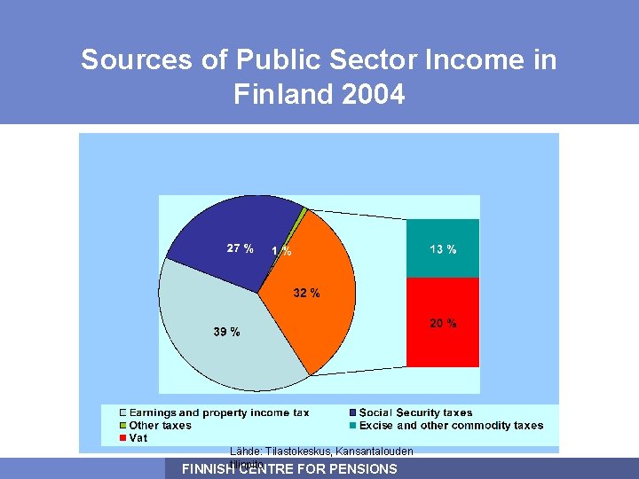 Finnish NTA and Consumption Taxes by Age Risto