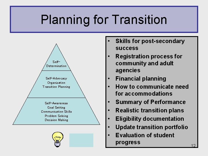 Target Transition Presenter Mitzi Delker Transition Lead Teacher