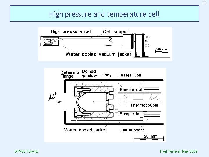 Muons as a Tool for Probing Supercritical Water