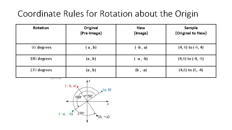 Section 4 3 Rotations Student Learning Goal Students