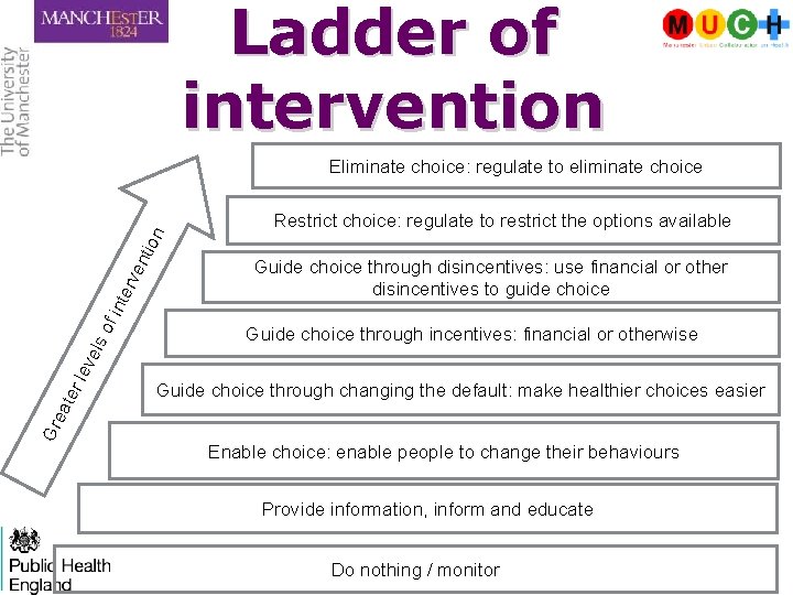 Health Improvement Public Health Year 4 MMS Yr