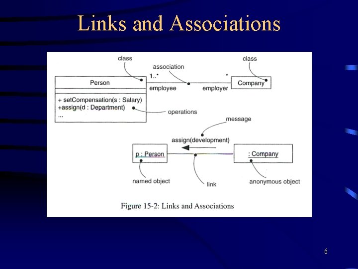 Interactions Introduction Objects communicate with each other by