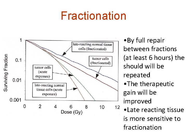 Clinical radiobiology normal tissue and fractionation Categories of