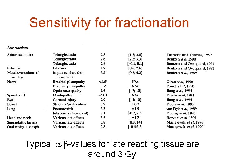 Clinical radiobiology normal tissue and fractionation Categories of