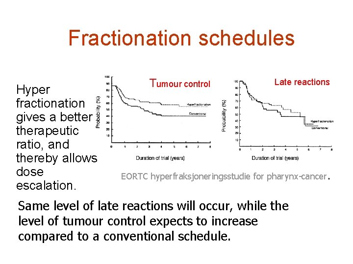 Clinical radiobiology normal tissue and fractionation Categories of