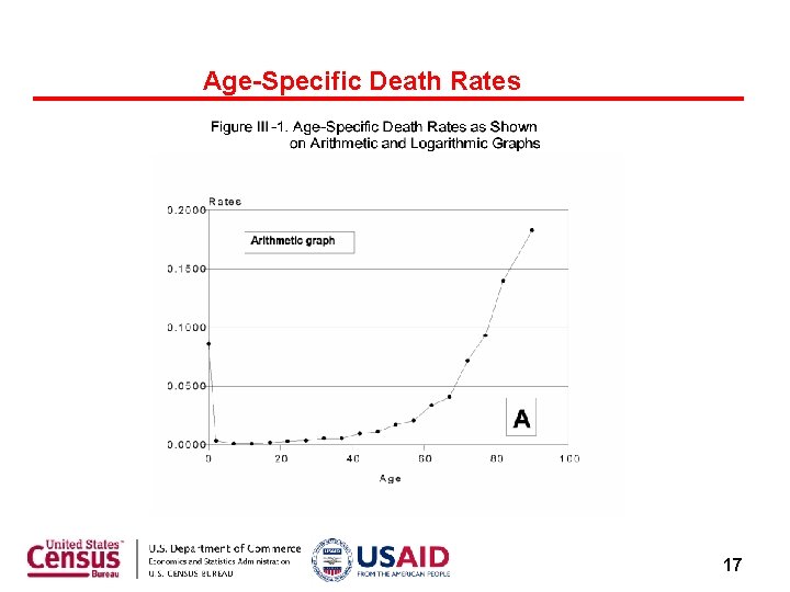 Workshop on Demographic Analysis and Evaluation Mortality Introduction