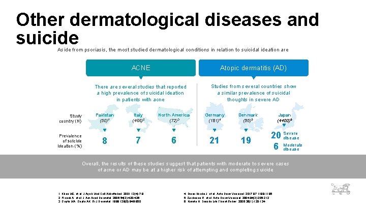 Suicide ideation in psoriasis Dr Anthony Bewley Introduction