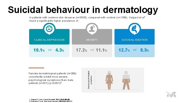 Suicide ideation in psoriasis Dr Anthony Bewley Introduction