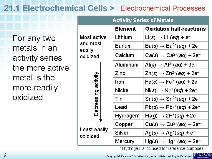 21 1 Electrochemical Cells Chapter 21 Electrochemistry 21
