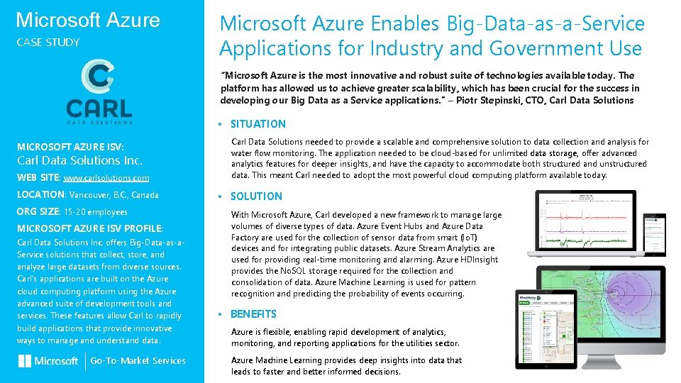 Microsoft Azure CASE STUDY Microsoft Azure Enables BigDataasaService
