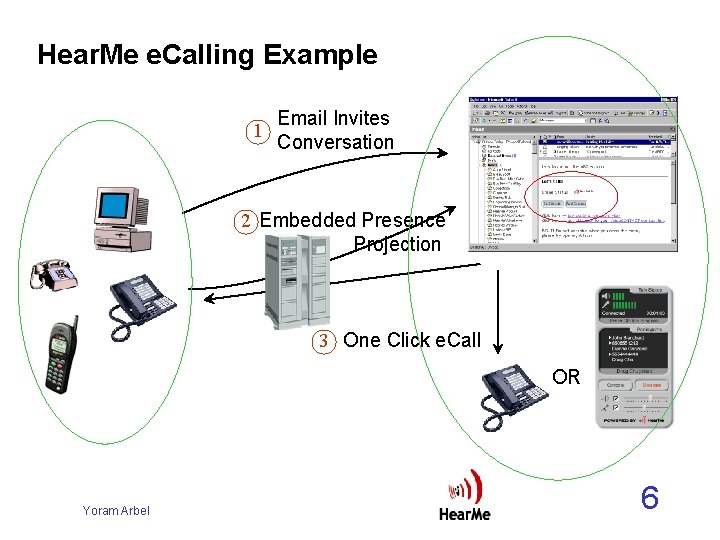 Convergent Communication Applications Using SIP Yoram Arbel Comox